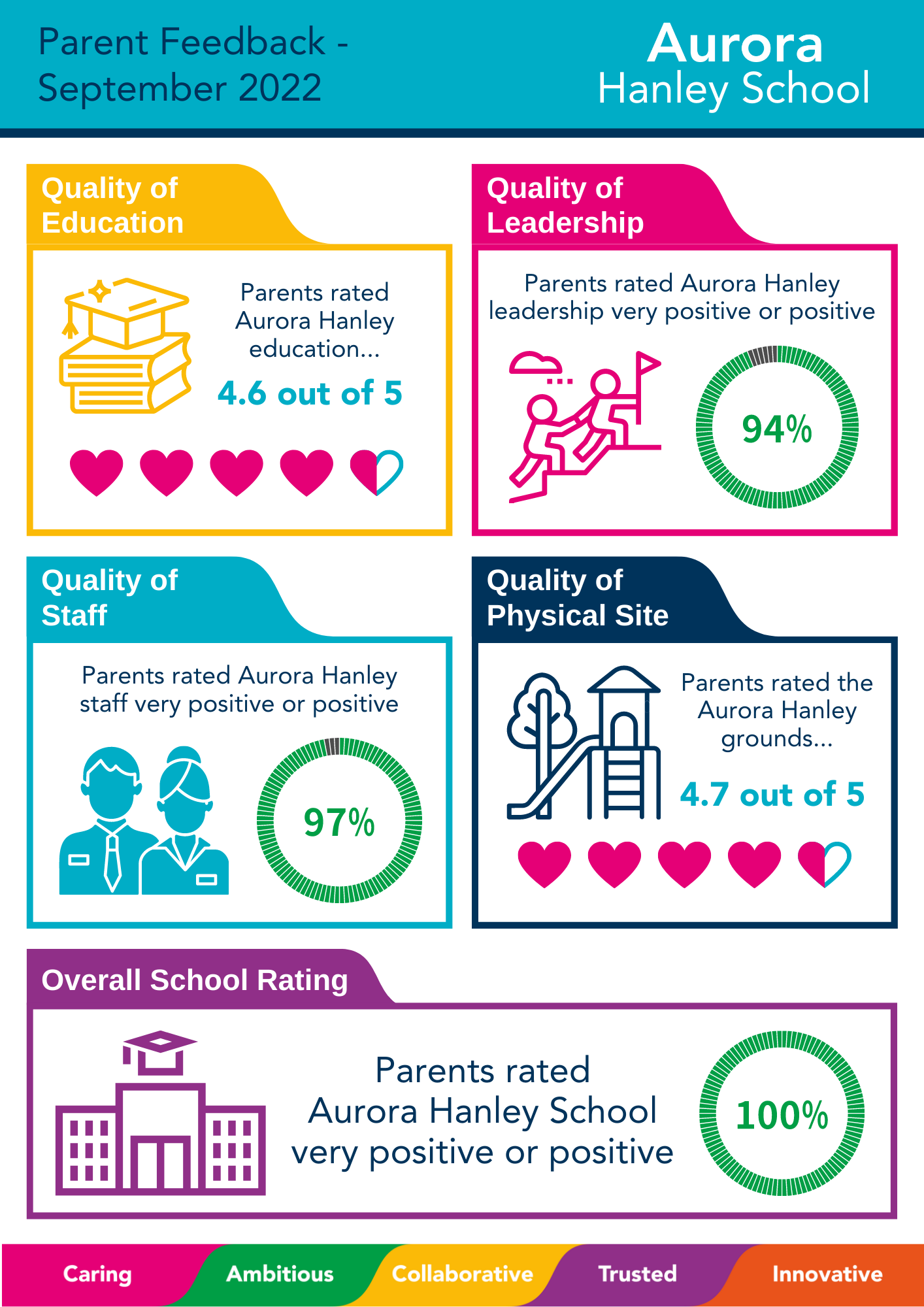 Parents and Carers | Aurora Hanley School | The Aurora Group